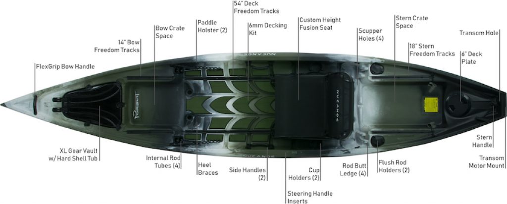 NuCanoe Kayaks in 2023: Full Model Lineup and Reviews