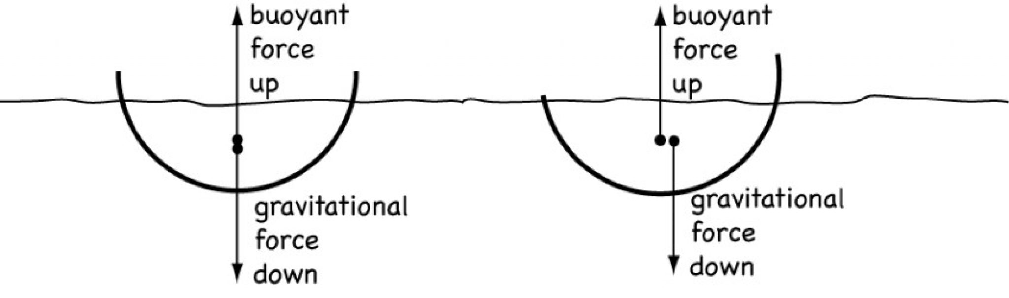 Are Kayaks Stable? The Complete Guide to Kayak Stability ...